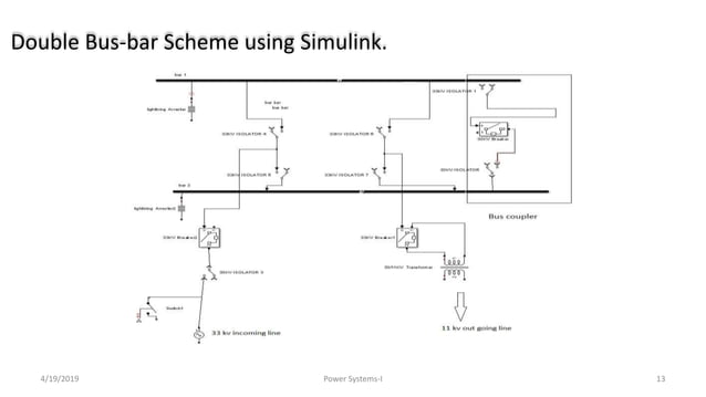Various Bus-Bar Arrangements. | PPTX