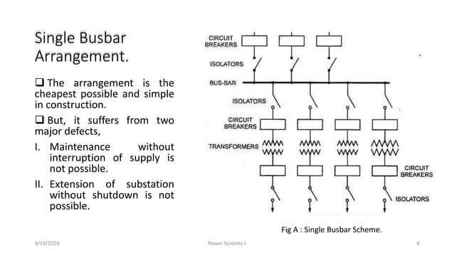 Various Bus-Bar Arrangements. | PPTX