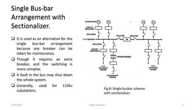 Various Bus-Bar Arrangements. | PPTX