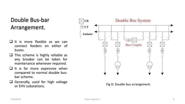 Various Bus-Bar Arrangements. | PPTX