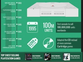 Evolution of Playstation | PPTX