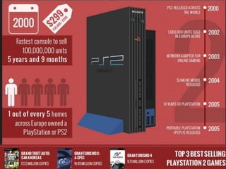 Evolution of Playstation | PPTX