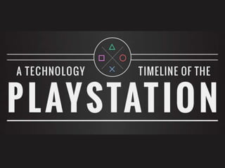 Playstation Evolution Timeline