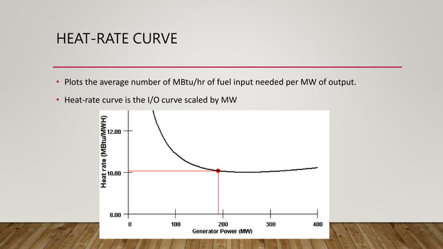 ps- cost curve and utility function.pptx