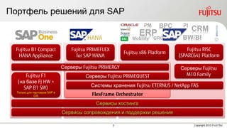 Конференция «Бизнес-ориентированный центр обработки данных». 21 мая 2015 г. Санкт-Петербург ...