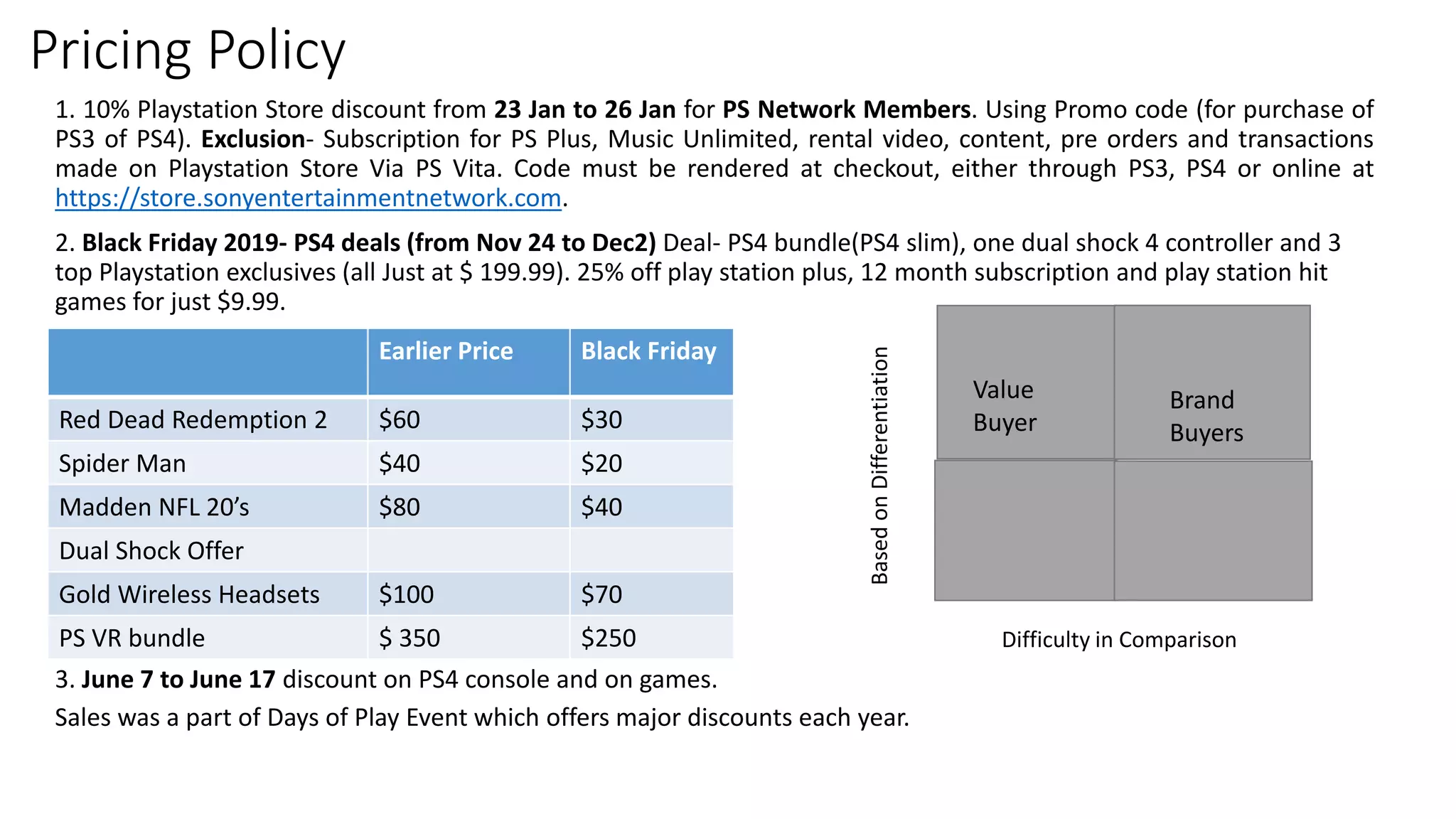 Pricing Pyramid of Play Station | PPTX | Home Entertainment Systems ...