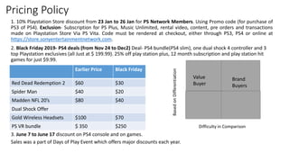 Pricing Pyramid of Play Station | PPTX | Home Entertainment Systems | Consumer Electronics