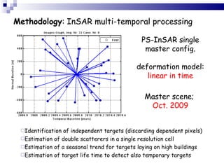 PS-INSAR-SHANGHAI METRO-2.ppt