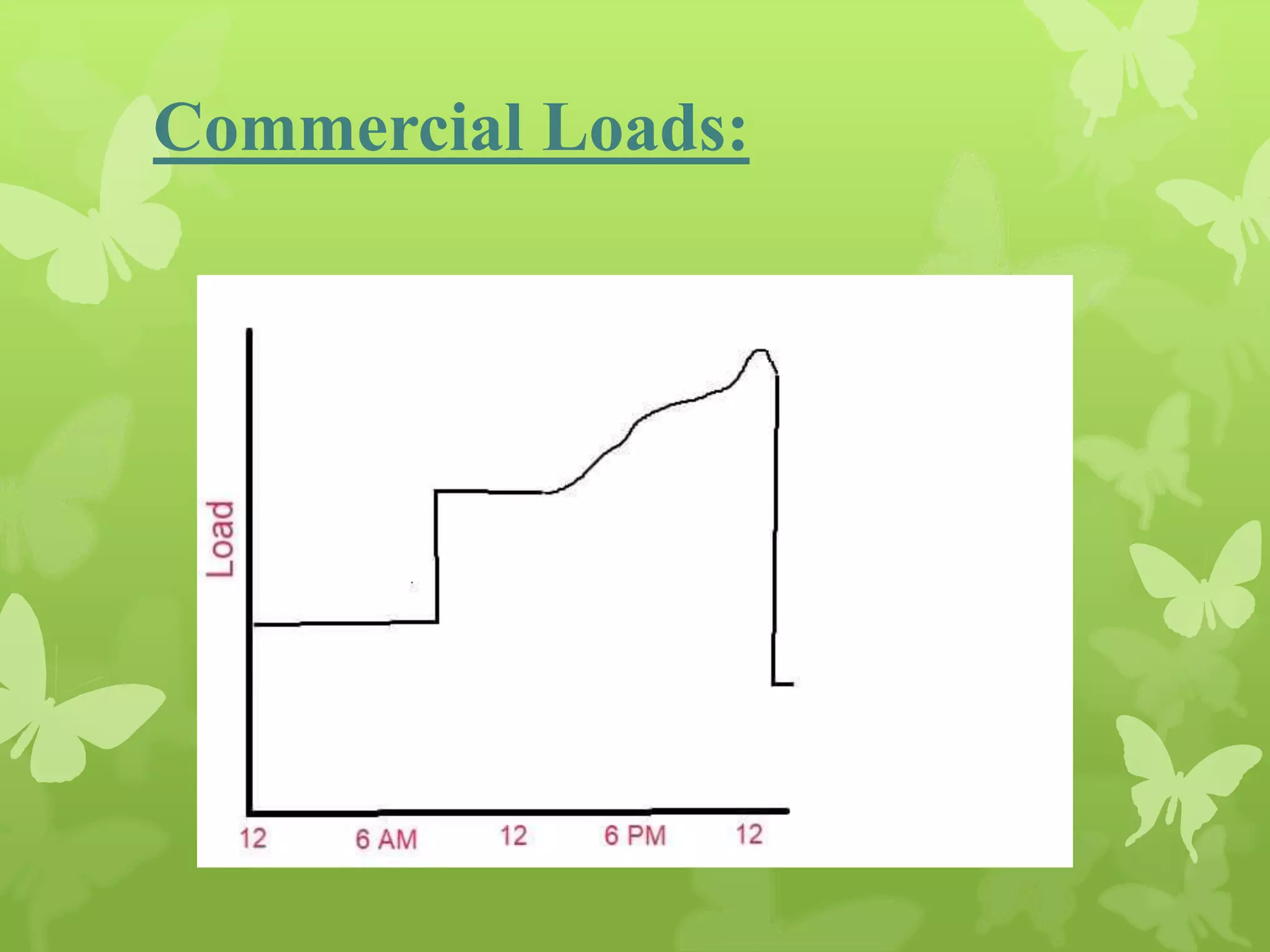 Power system -Economic Aspect of Electric power Genration | PPTX