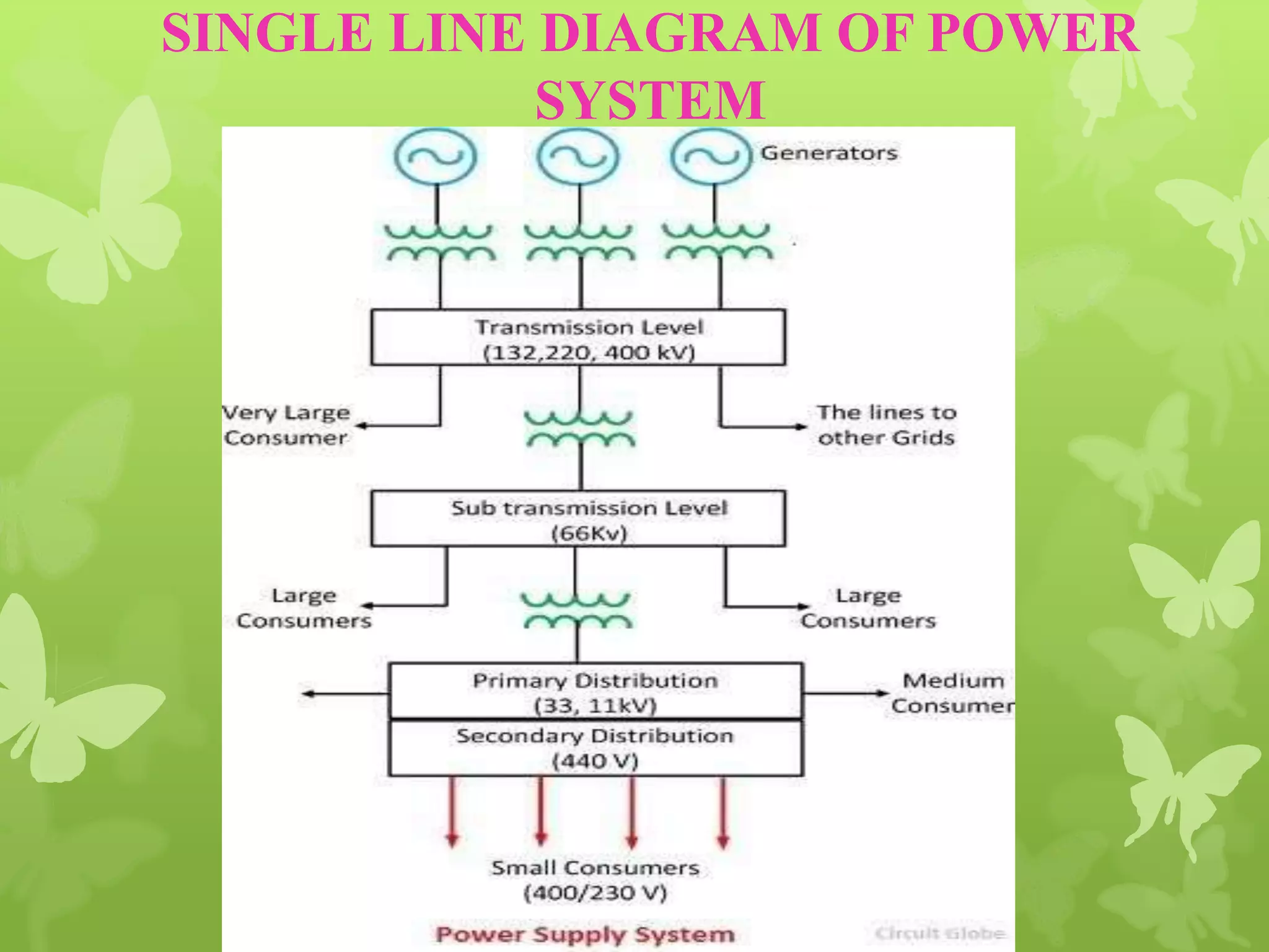 Power system -Economic Aspect of Electric power Genration | PPTX
