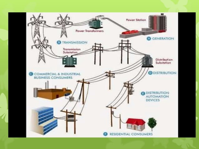 Power system -Economic Aspect of Electric power Genration | PPTX