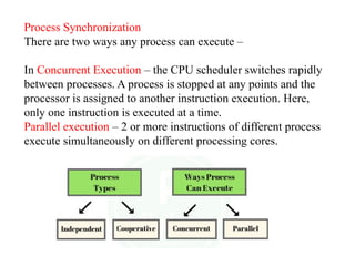Process synchronization in Operating systems | PPT