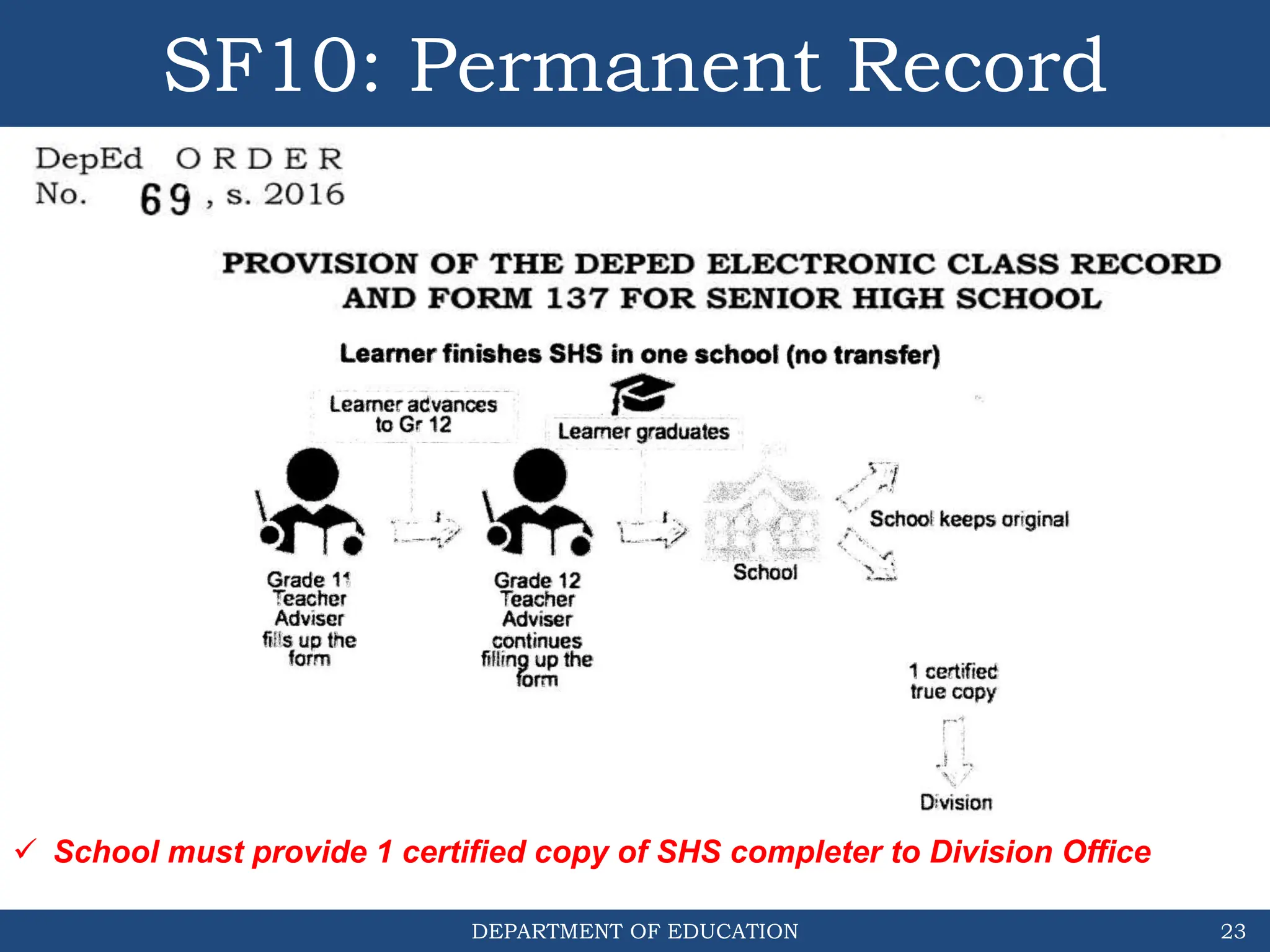 PS-Policies-on-Enrolment-Transfer-of-Docs-Checking-of-School-Forms-and ...