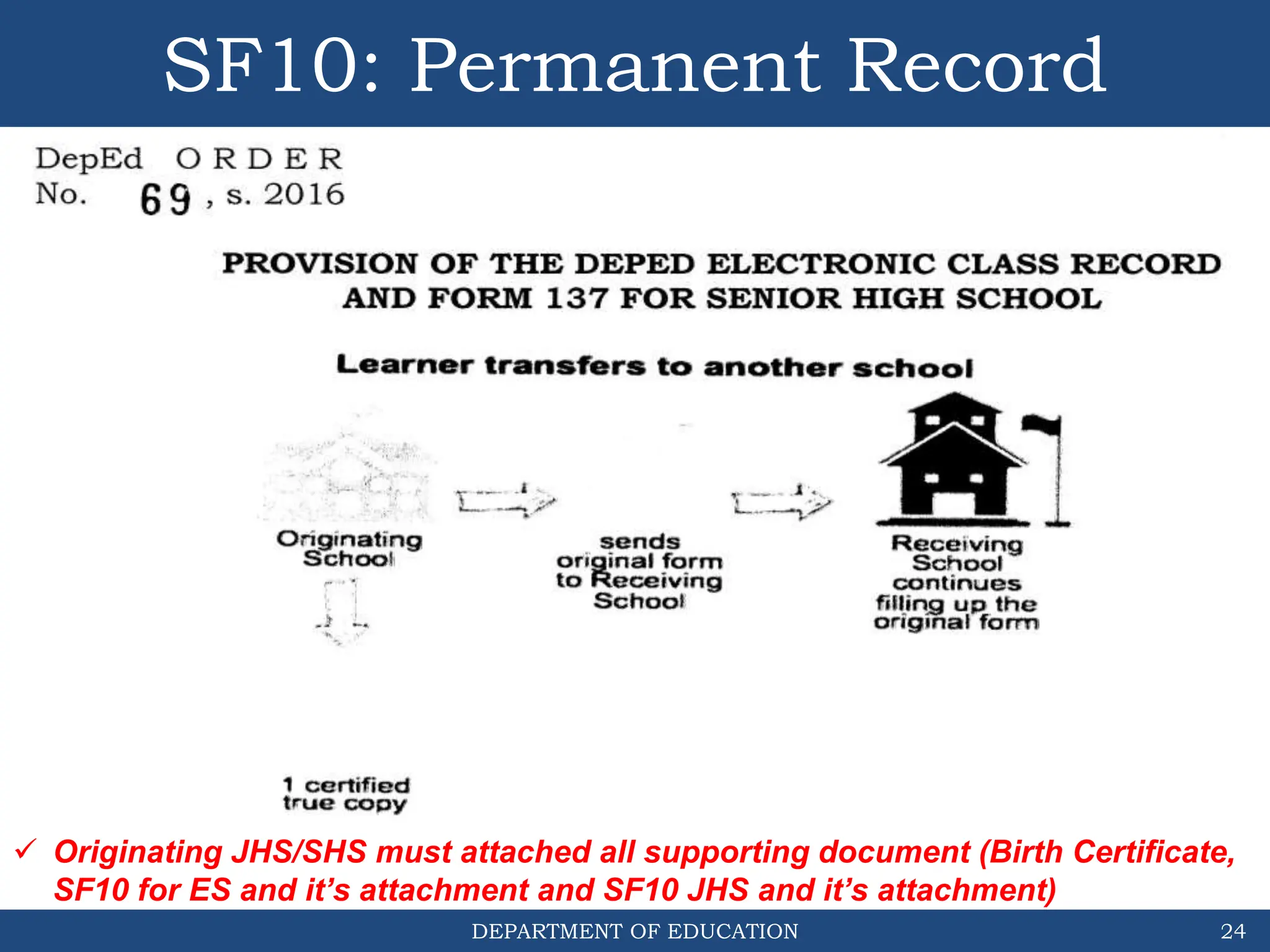 PS-Policies-on-Enrolment-Transfer-of-Docs-Checking-of-School-Forms-and ...