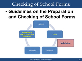 PS-Policies-on-Enrolment-Transfer-of-Docs-Checking-of-School-Forms-and ...