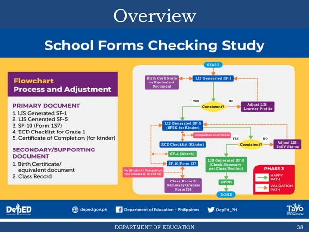 PS-Policies-on-Enrolment-Transfer-of-Docs-Checking-of-School-Forms-and-SF10-as-of-April-29-2024 ...
