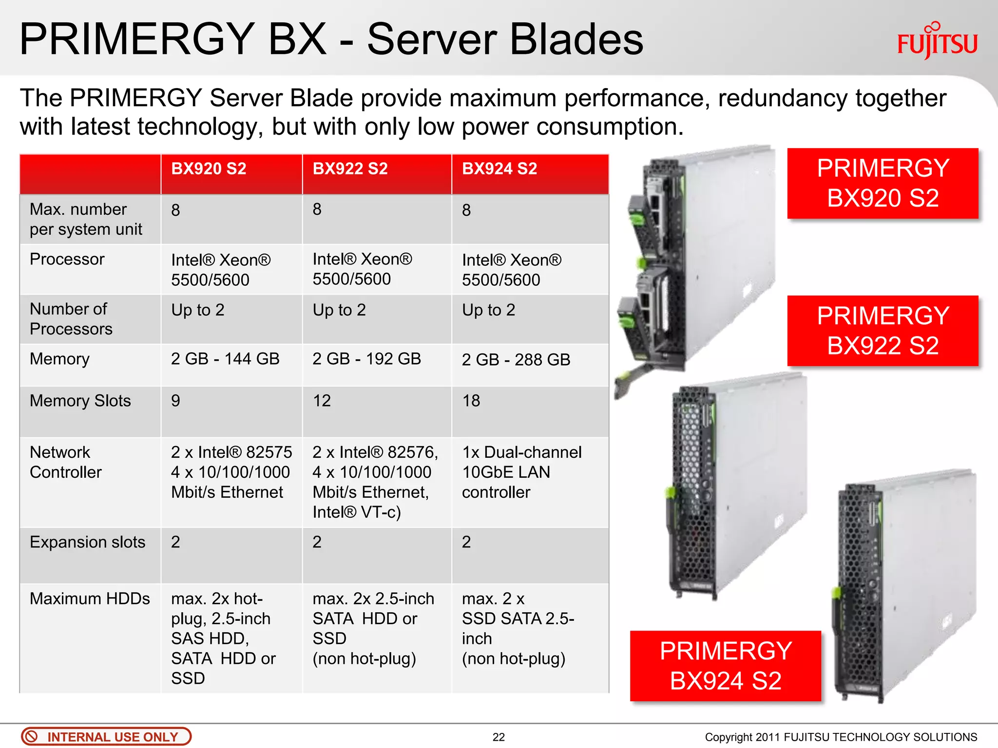 Fujitsu PRIMERGY BX400 Server | PDF