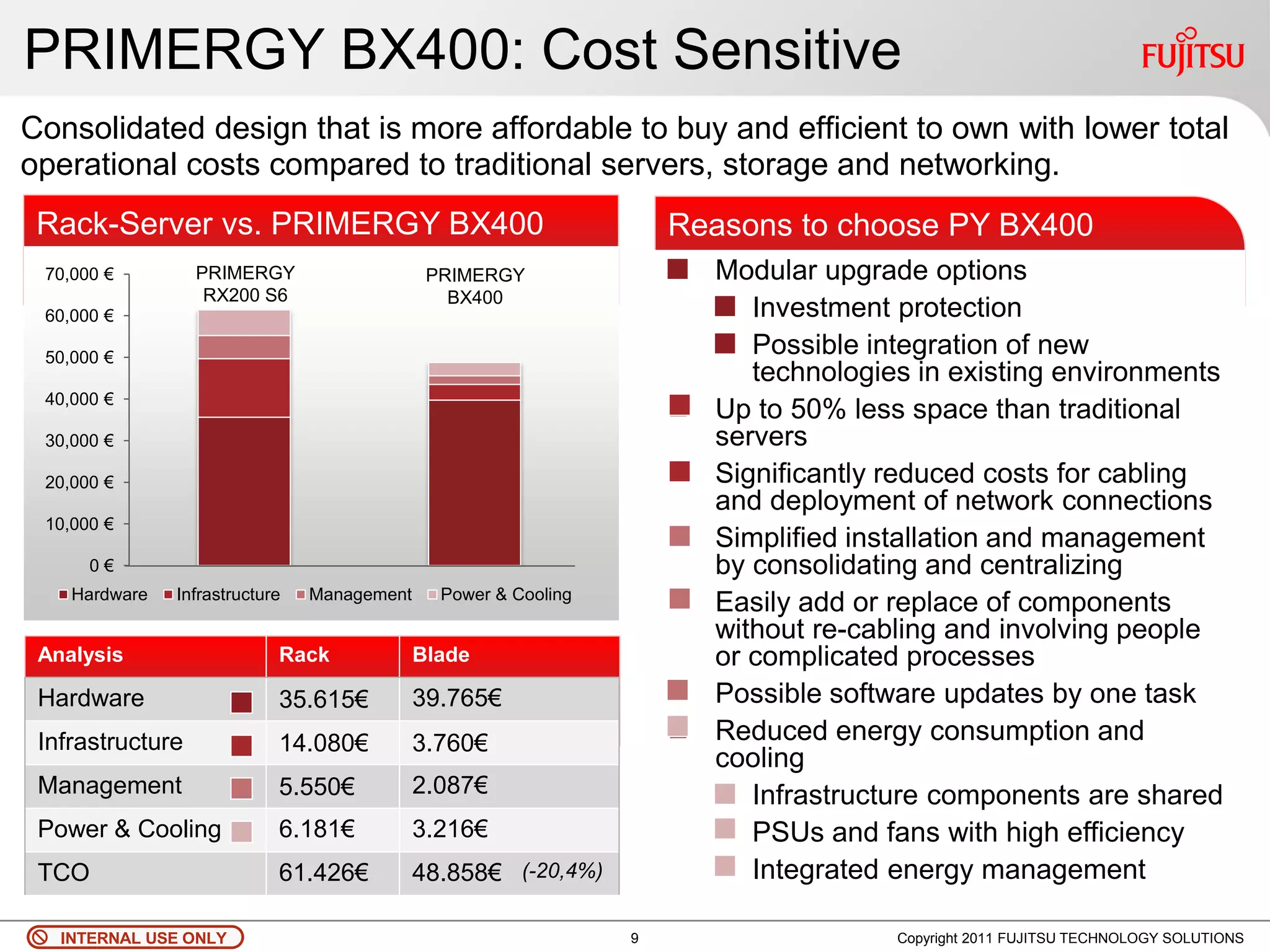 Fujitsu PRIMERGY BX400 Server | PDF