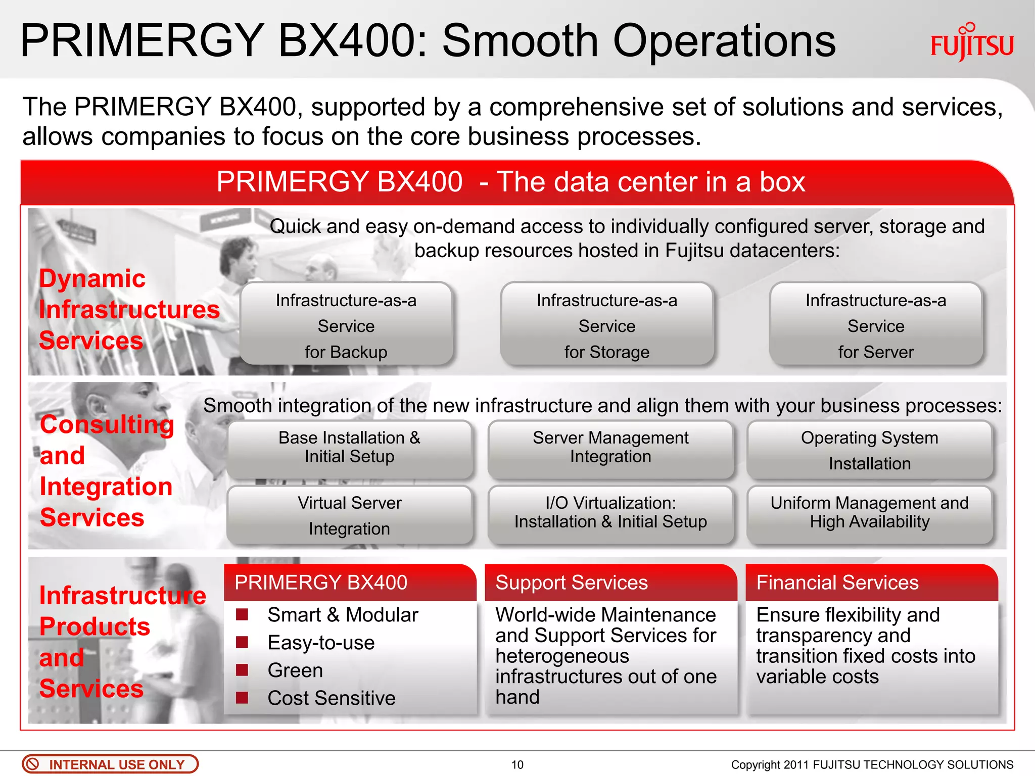 Fujitsu PRIMERGY BX400 Server | PDF