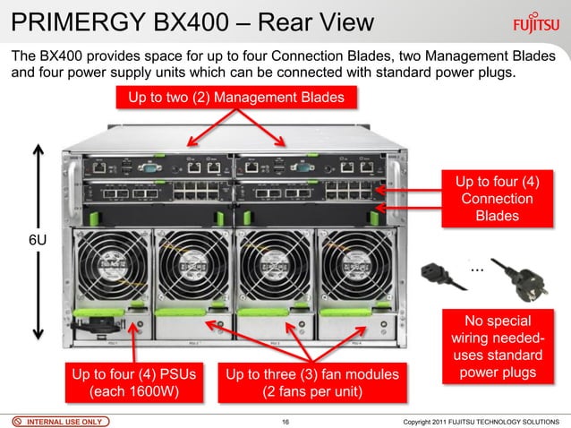 Fujitsu PRIMERGY BX400 Server | PDF