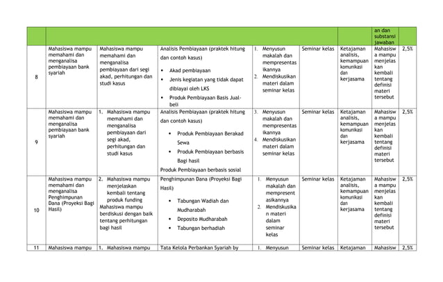 PS-RPS- Lab Bank Mini - ACHMAD BOYS AWALUDDIN RIFAI - 2024.docx