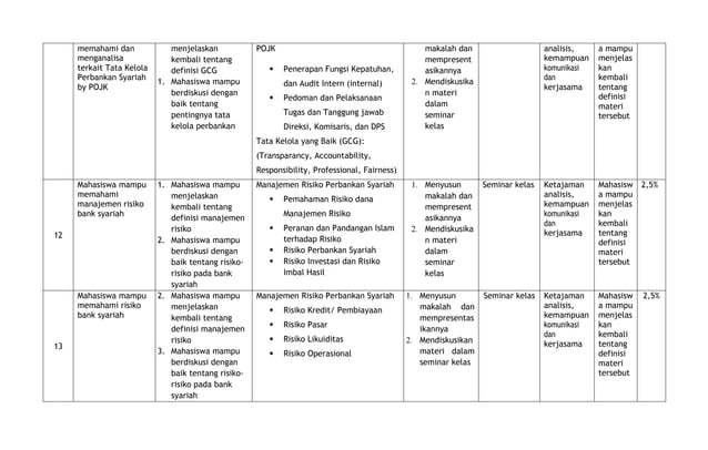 PS-RPS- Lab Bank Mini - ACHMAD BOYS AWALUDDIN RIFAI - 2024.docx