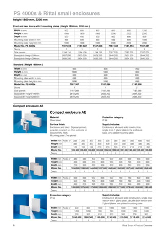 Ps smart | PDF