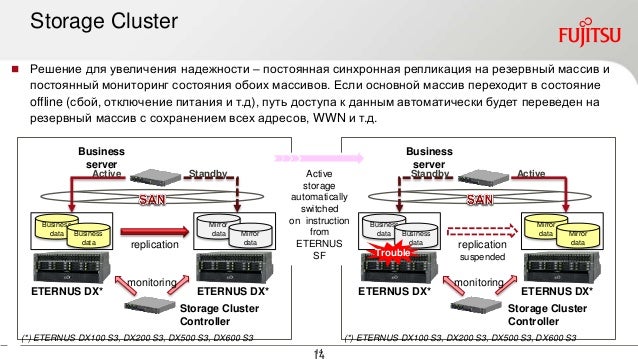 ETERNUS DX S3 – новые рекорды производительности