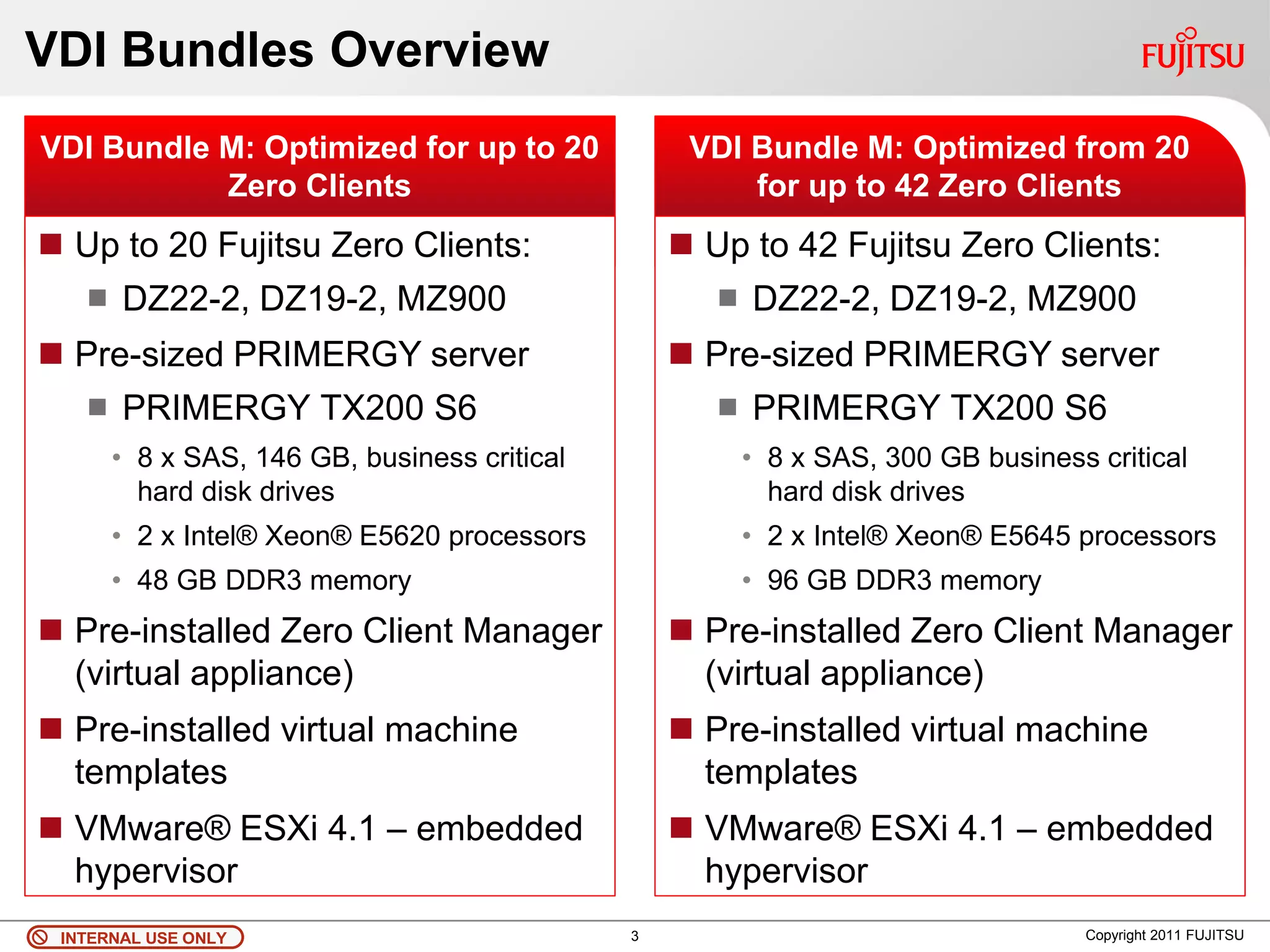 Virtual Desktop Infrastructure Bundles | PPT