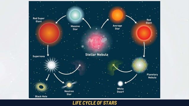 PS-Week-1-Origin-of-the-Universe-Part-1.pptx