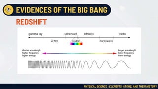 PS-Week-1-Origin-of-the-Universe-Part-1.pptx