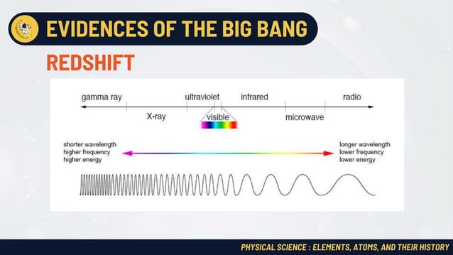 PS-Week-1-Origin-of-the-Universe-Part-1.pptx