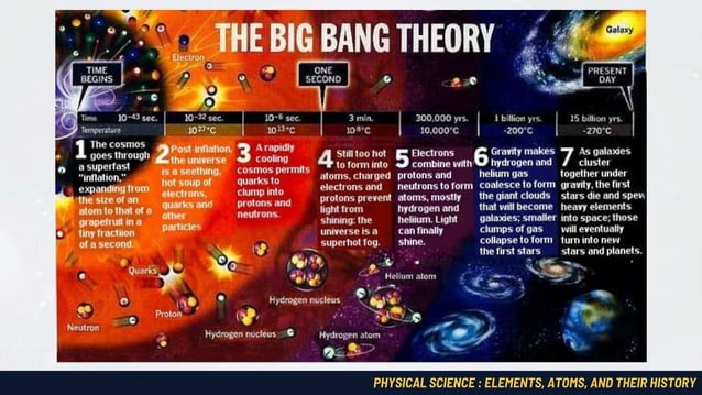 PS-Week-1-Origin-of-the-Universe-Part-1.pptx