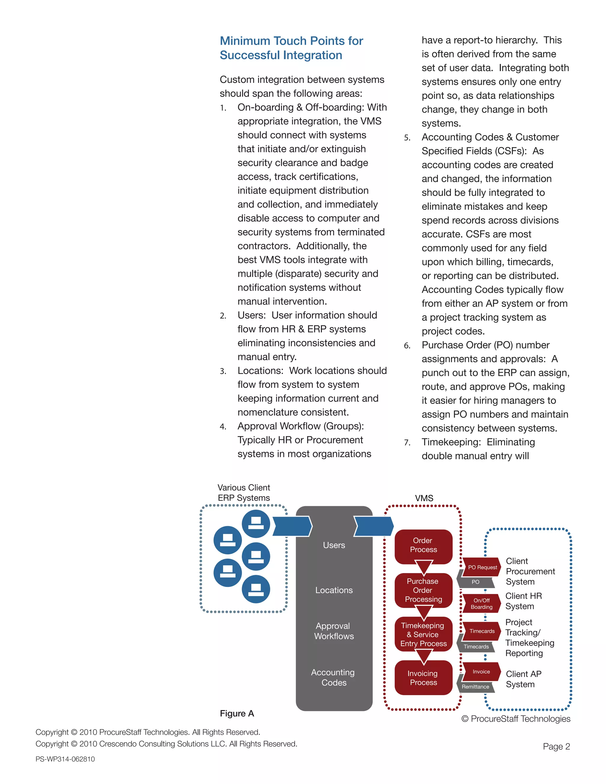 VMS and ERP System Integration | PDF