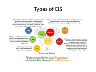 Ps02 cint21 enterprise information system | PPT