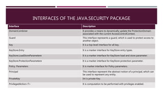 Networking and Security in Java | PPT