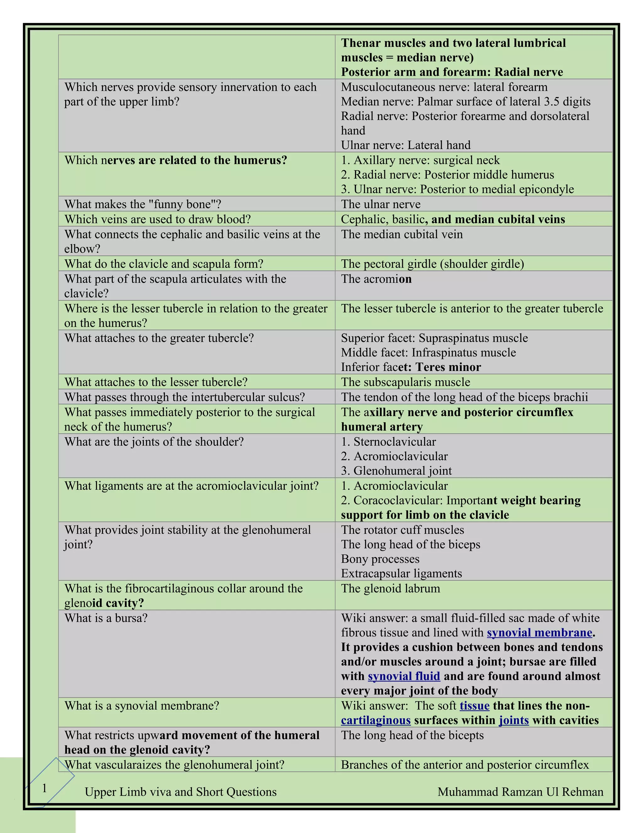 upper limb viva questions | DOC