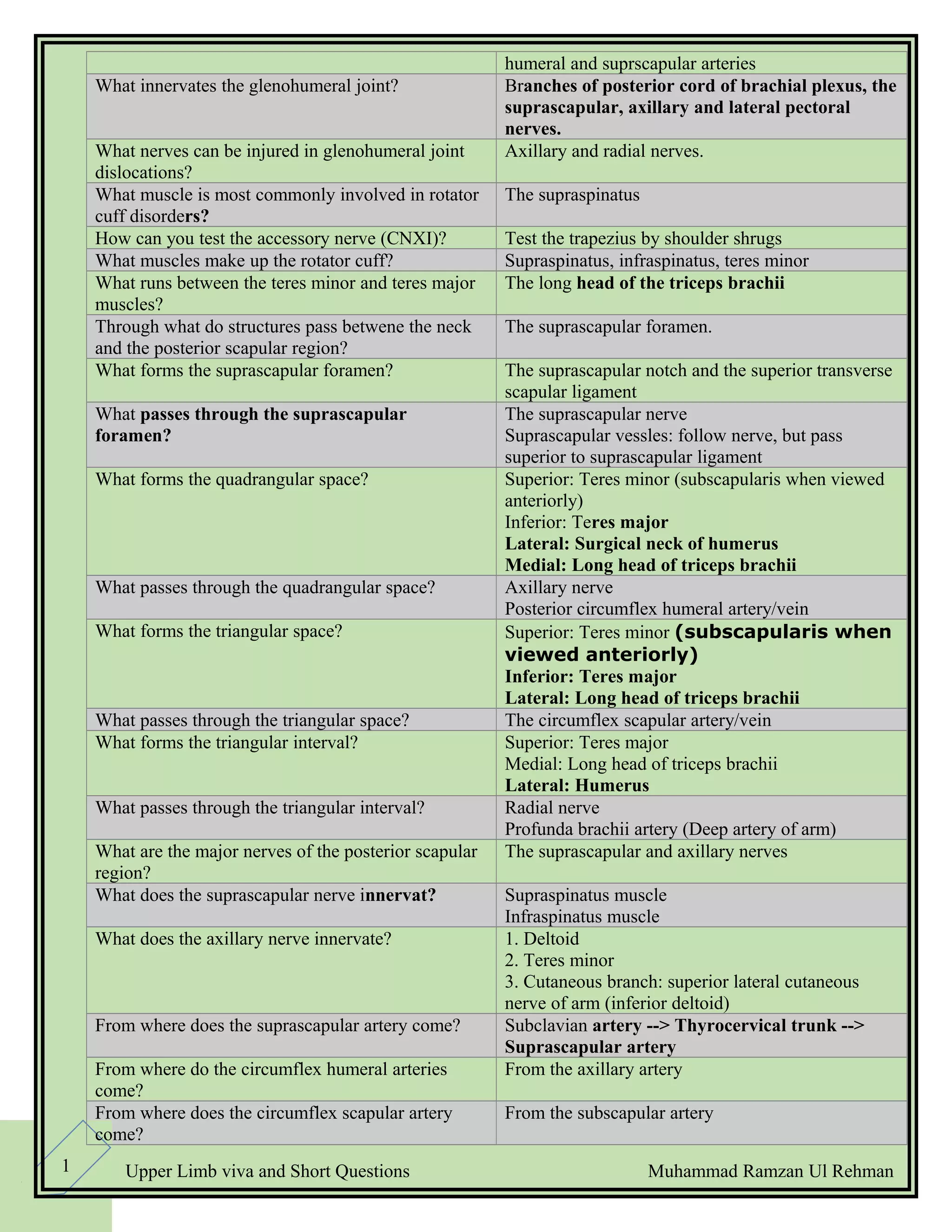 upper limb viva questions | DOC