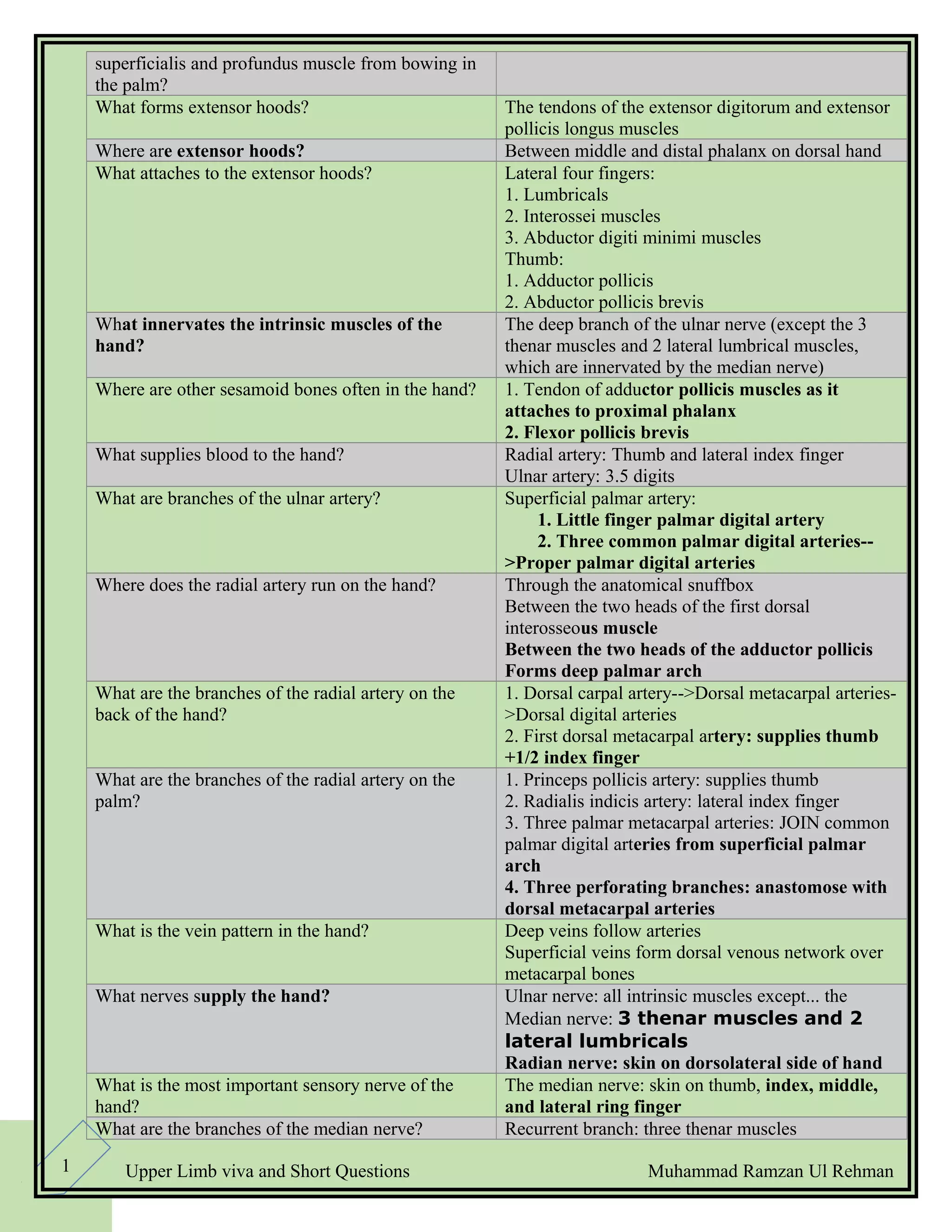 upper limb viva questions | DOC