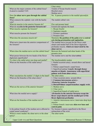 upper limb viva questions | DOC