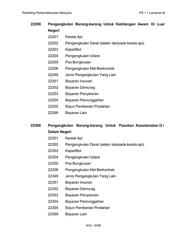 Pekeliling Penjelasan Kod Kerajaan | PDF