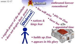 Psalm 102: You Will Arise | PDF