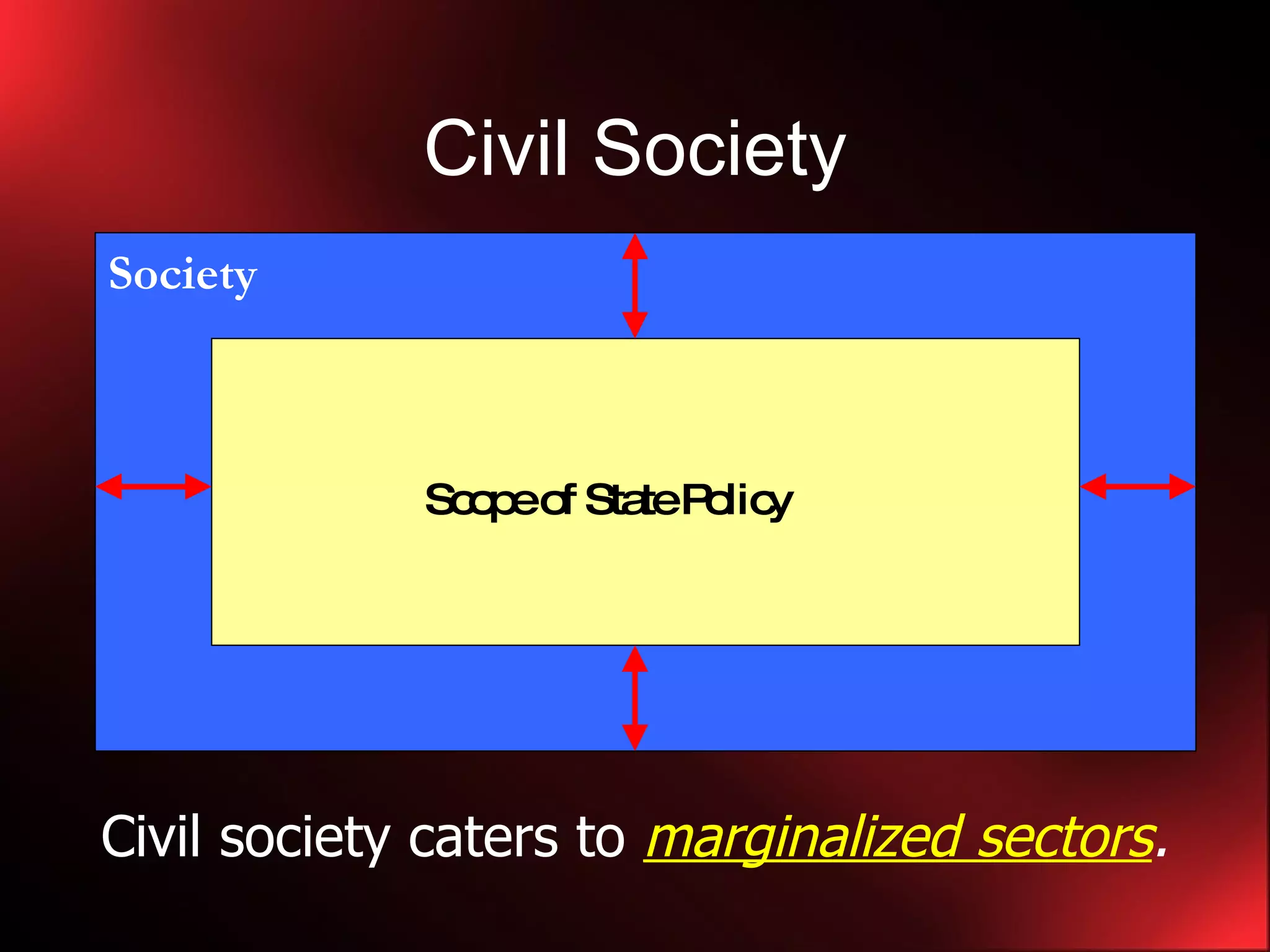 Guns, Goons and Gold: Perspectives on Philippine Politics | PPT