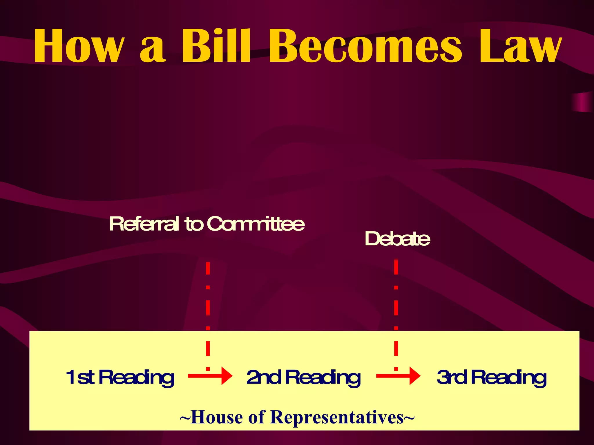 The Philippine Legislature | PPT