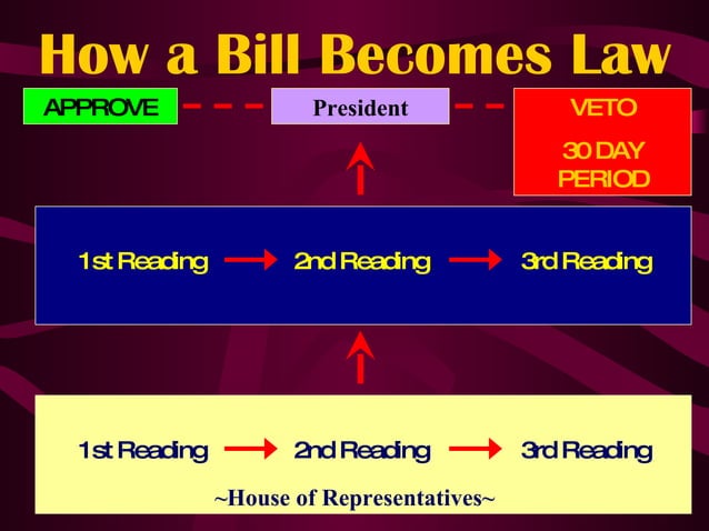 The Philippine Legislature | PPT