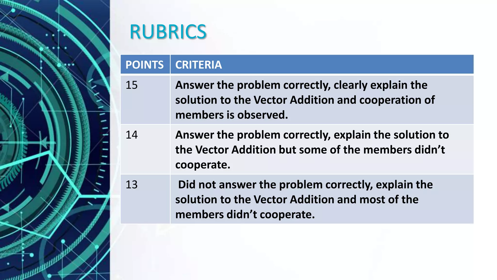 VECTOR ADDITION USING LAWS OF SINE AND COSINE | PPTX
