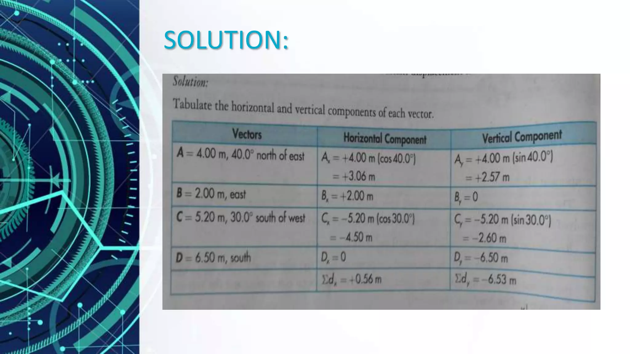VECTOR ADDITION USING LAWS OF SINE AND COSINE | PPTX