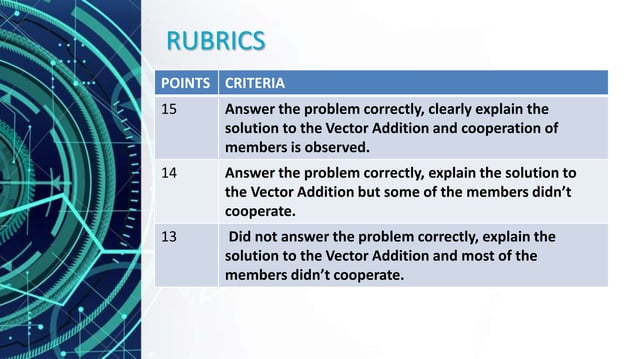 VECTOR ADDITION USING LAWS OF SINE AND COSINE | PPTX | Physics | Science