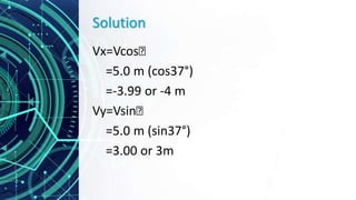 VECTOR ADDITION USING LAWS OF SINE AND COSINE | PPTX