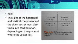 VECTOR ADDITION USING LAWS OF SINE AND COSINE | PPTX